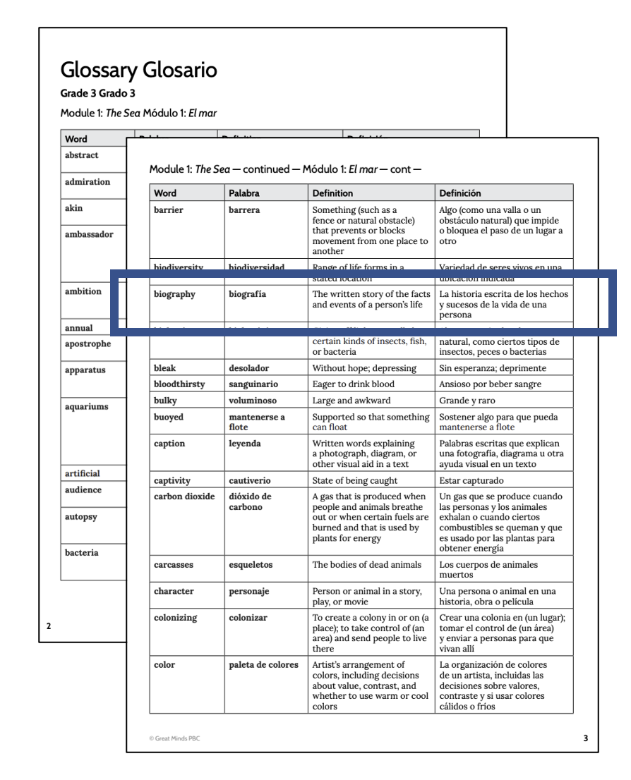Using Wit & Wisdom Multilingual Glossaries